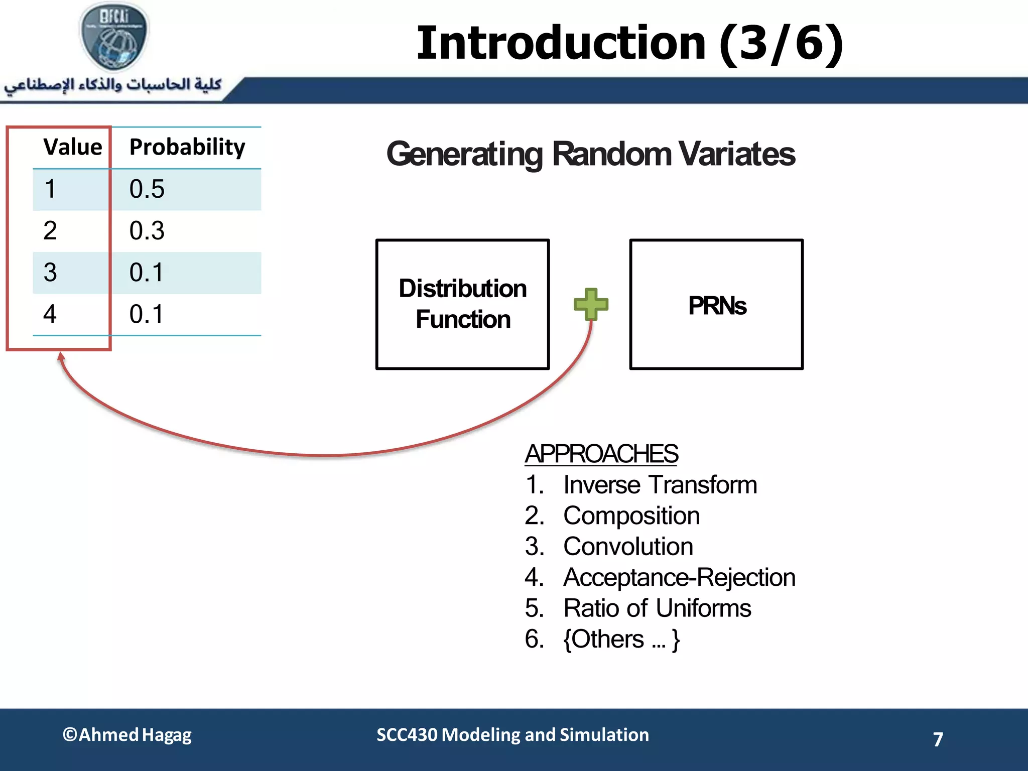 BU_FCAI_SCC430_Modeling&Simulation_Ch06.pptx | Physics | Science