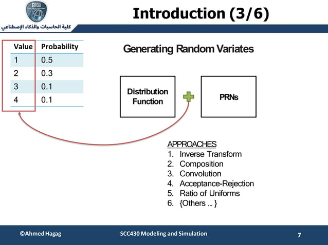 BU_FCAI_SCC430_Modeling&Simulation_Ch06.pptx | Physics | Science