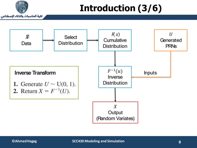 BU_FCAI_SCC430_Modeling&Simulation_Ch06.pptx | Physics | Science