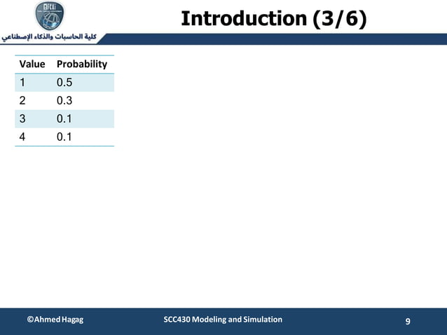 BU_FCAI_SCC430_Modeling&Simulation_Ch06.pptx | Physics | Science