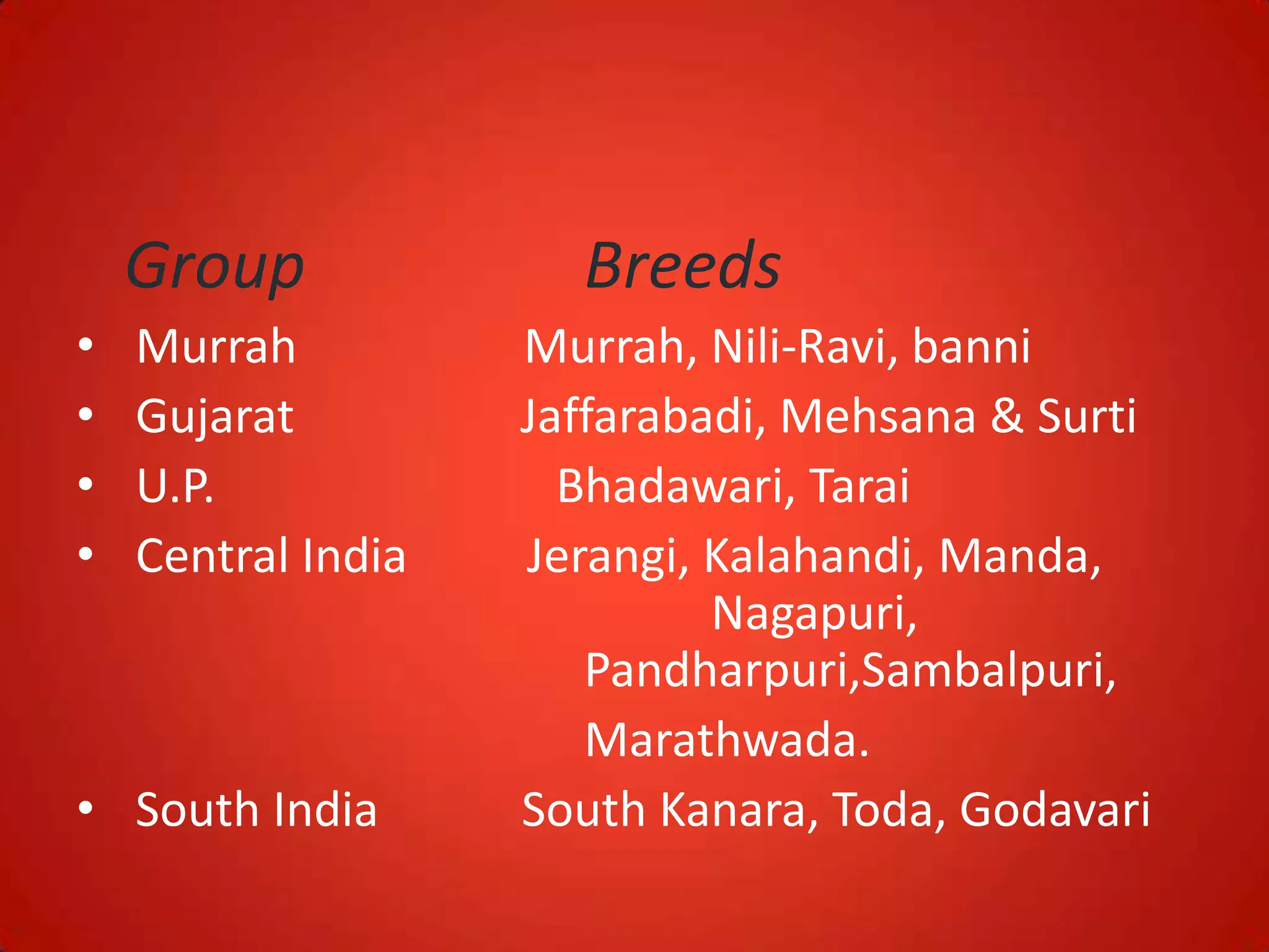 Buffalo breeds of india | PPTX