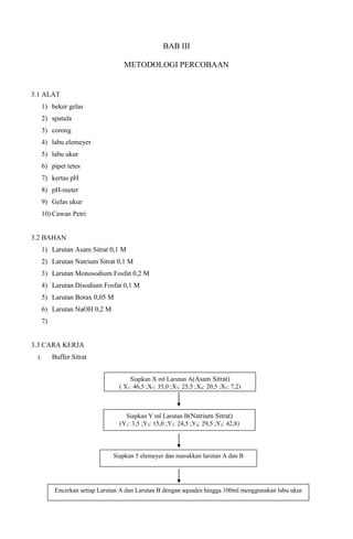 PRAKTIKUM LARUTAN BUFFER | DOCX