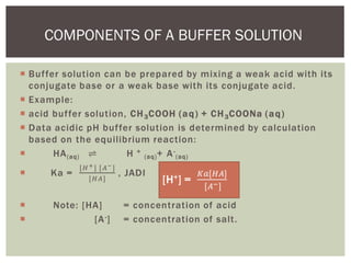 Buffer | PPT