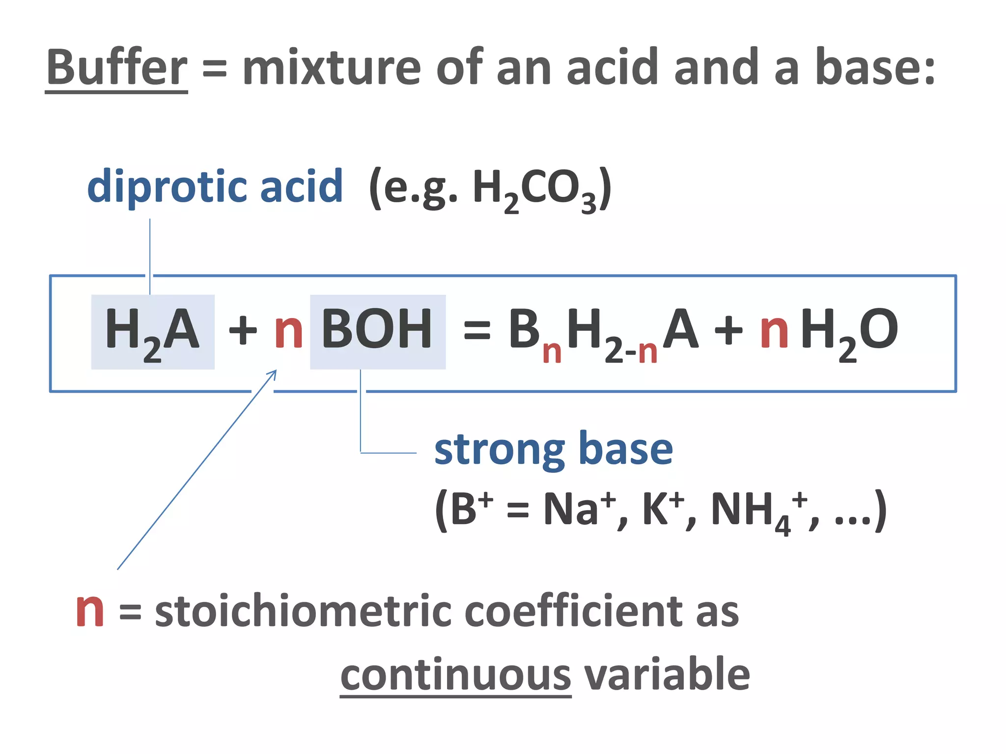 Buffer Systems and Titration | PPTX