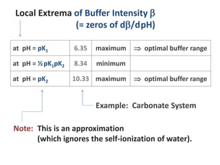 Buffer Systems and Titration | PPTX