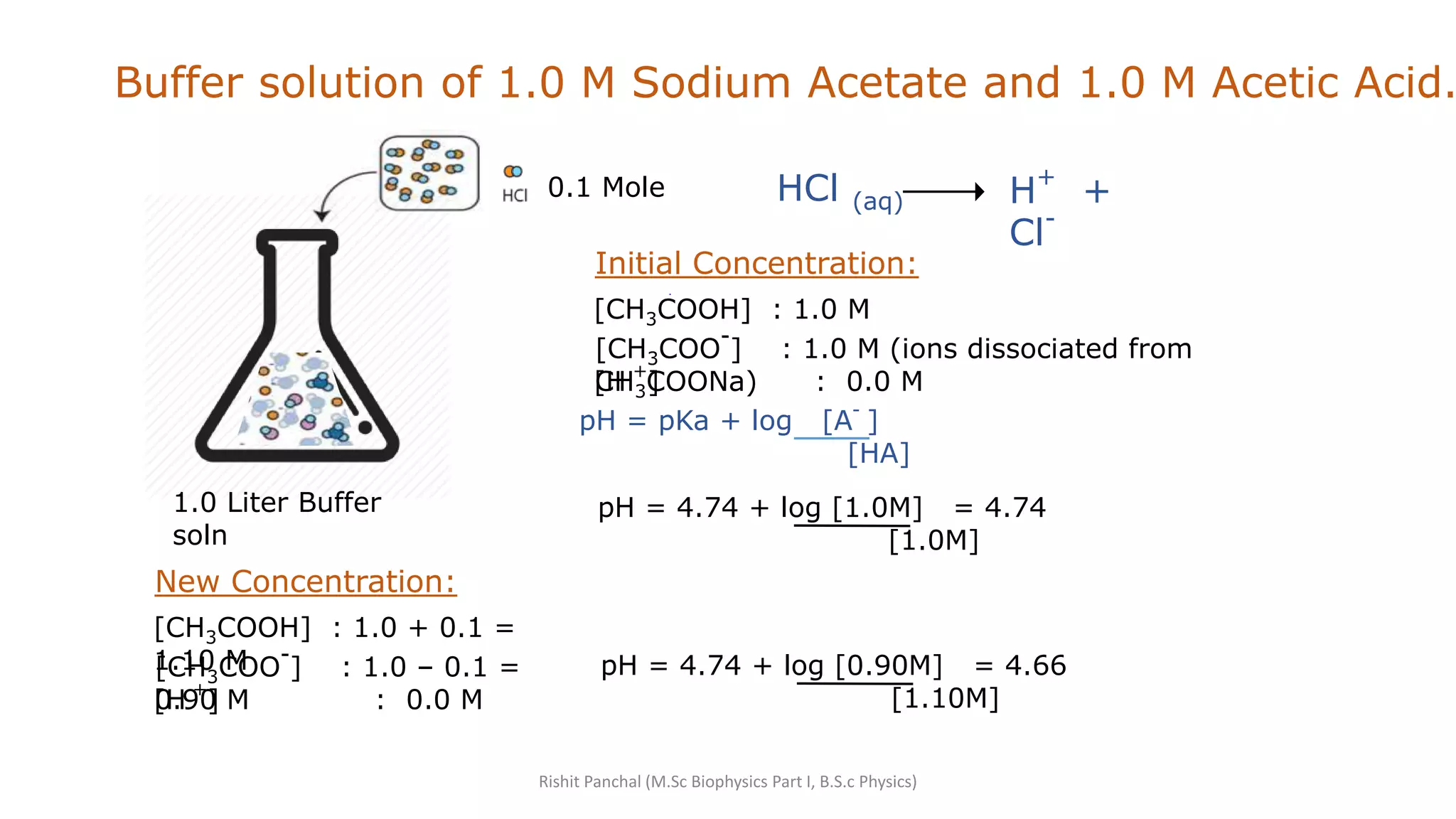 Buffer action and buffer capacity | PPTX