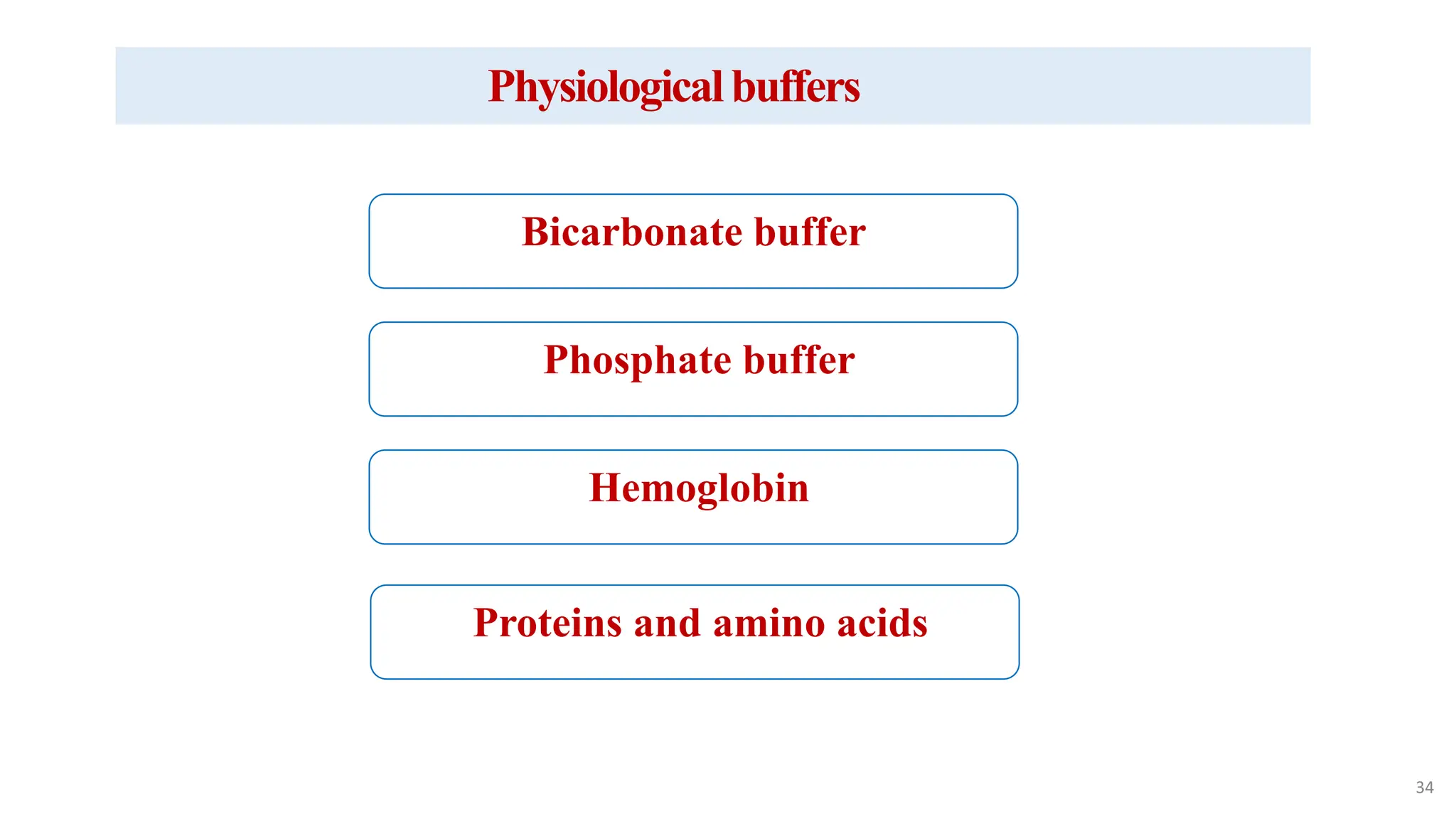 Buffer and buffering.pptx