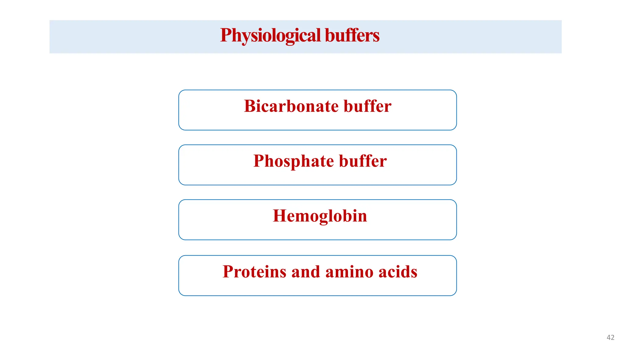 Buffer and buffering.pptx