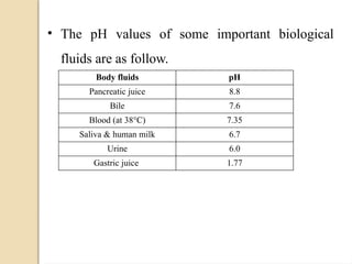 buffer and_ ph _meter_biochemistry .pptx