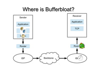 Bufferbloat is alll Wet! | PPT