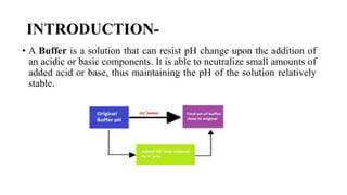 Buffer & buffer equations | PPTX