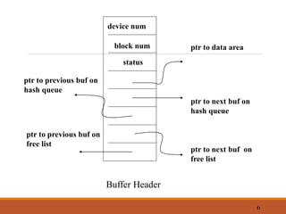 Buffer cache unix ppt Mrs.Sowmya Jyothi | PDF
