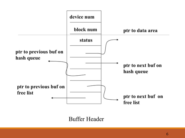 Buffer cache unix ppt Mrs.Sowmya Jyothi | PDF | Operating Systems ...