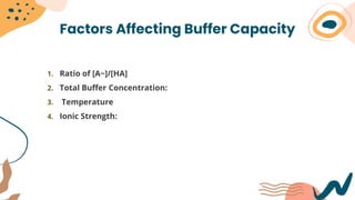 Buffer capacity | PPTX