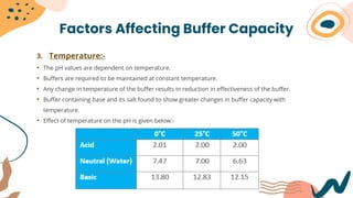 Buffer capacity | PPTX