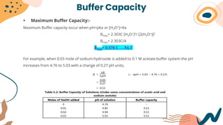Buffer Capacity