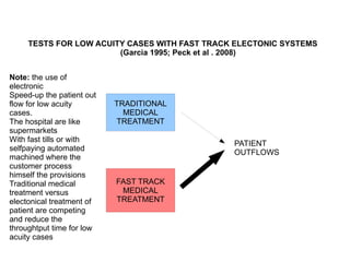 Buffer concept in the us health care | ODP