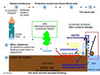 Buffer concept in the us health care | ODP