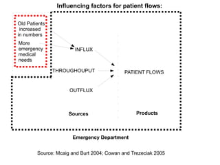 Buffer concept in the us health care | ODP