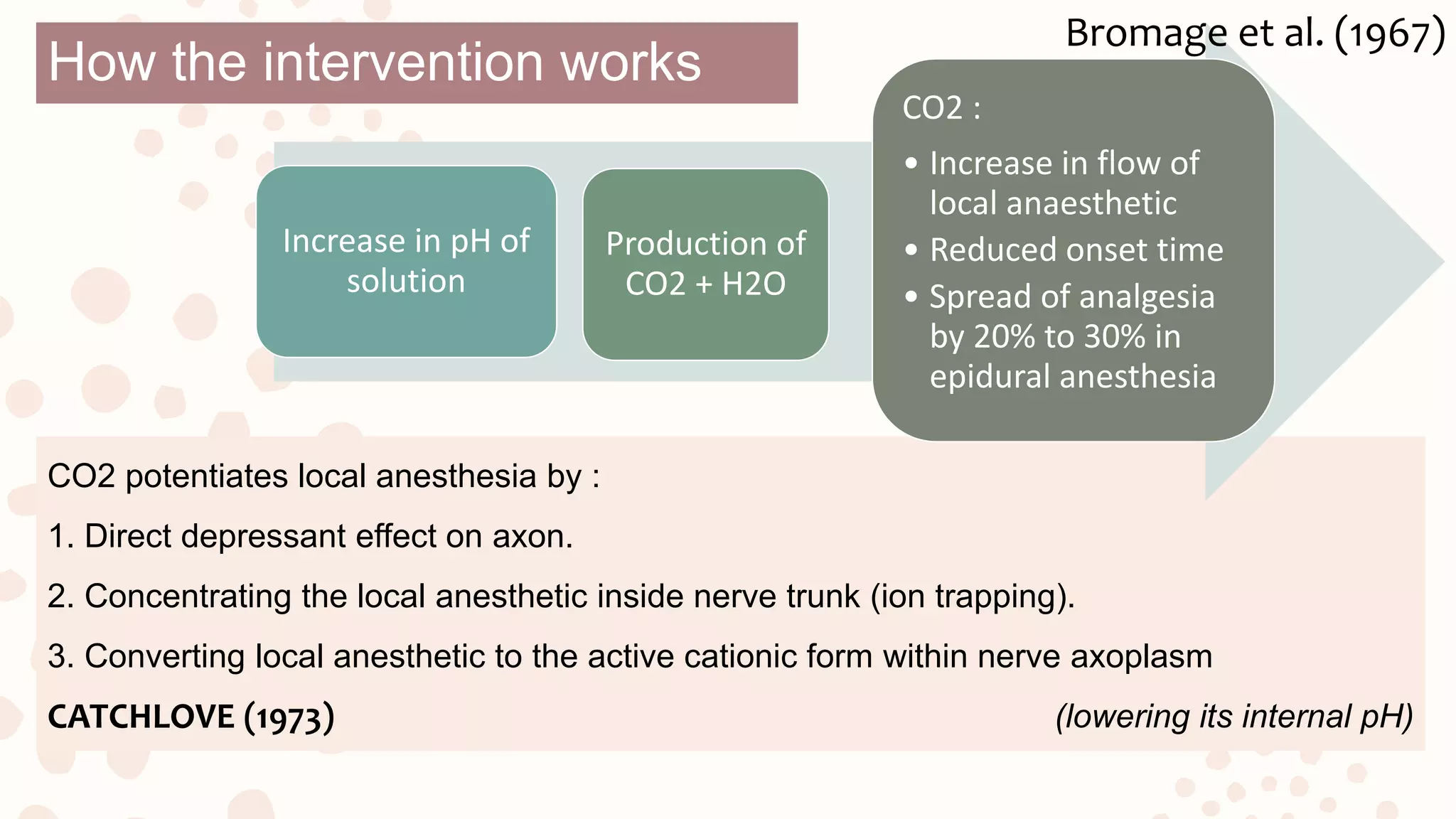 Buffered anesthetics | PPTX
