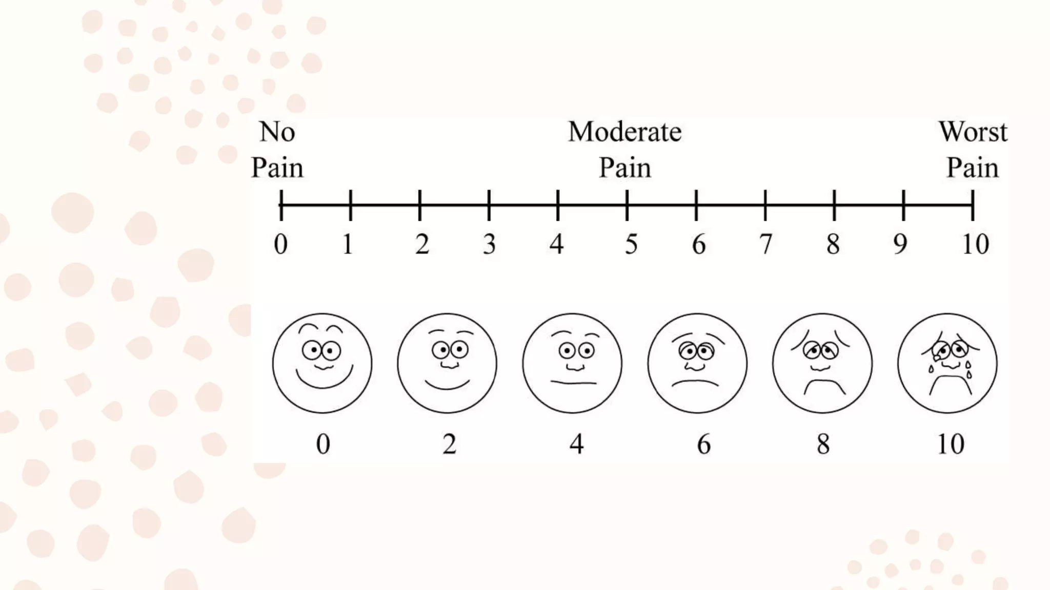 Buffered anesthetics | PPTX