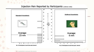 Buffered anesthetics | PPTX | First Aid | Injuries