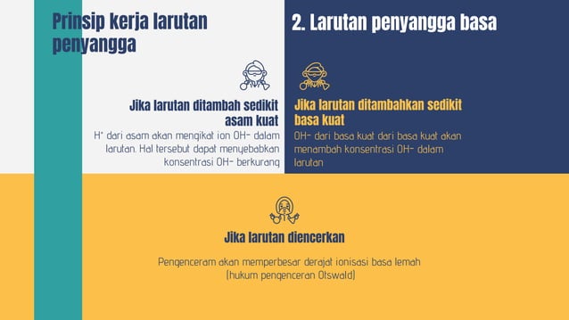 Pengenalan, pengertian, jenis - jenis larutan buffer | PPTX