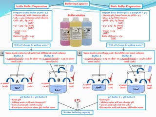 IB Chemistry on Acid Base Buffers | PPTX