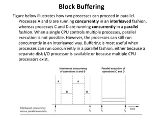 Buffering.pptx