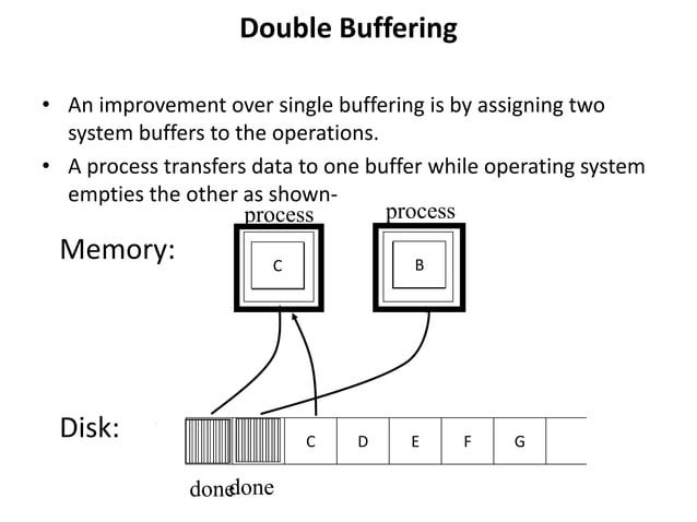 Buffering.pptx | Data Storage and Warehousing | Computing