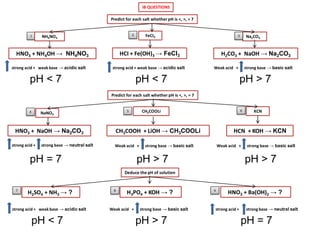 IB Chemistry on Acid Base Buffers | PDF