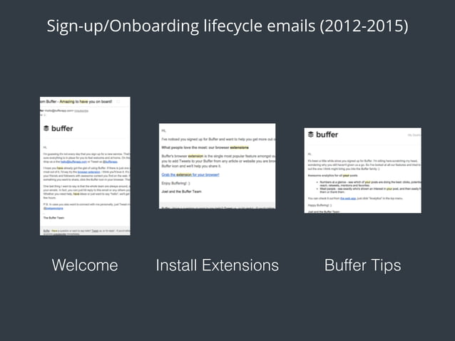 How Buffer uses Looker to create user targeted emails | PPT