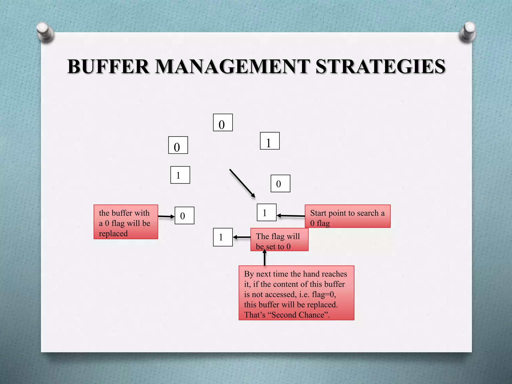 Buffer management | PPTX