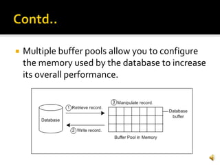 Buffer managements | PPSX