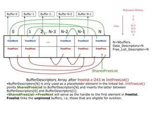 Buffer manager | PDF