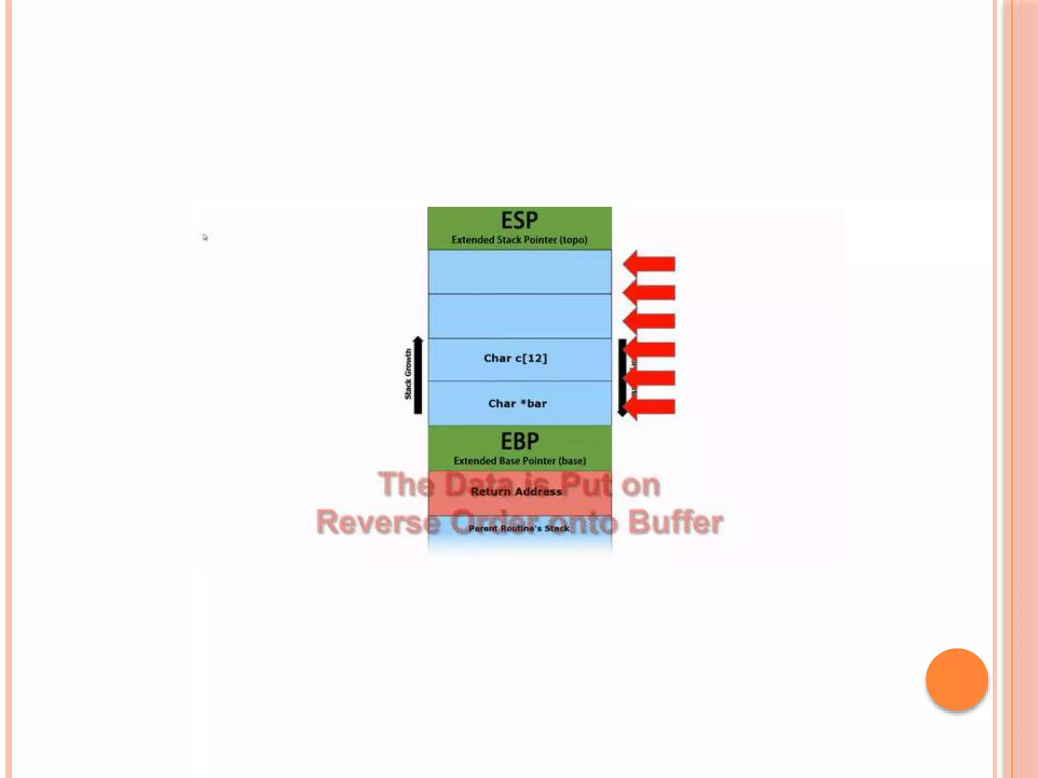 Buffer overflow | PPT