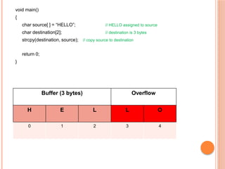 Buffer overflow | PPT