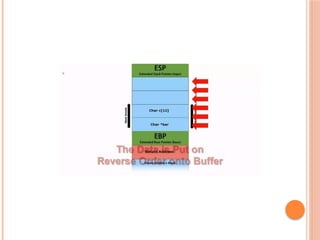 Buffer overflow | PPT