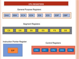Buffer overflow | PPT