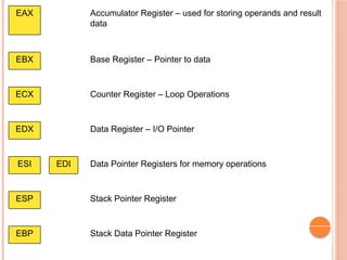 Buffer overflow | PPT