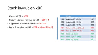 Buffer overflow attacks | PPTX