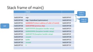Buffer overflow attacks | PPTX