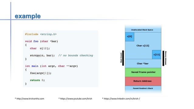 Buffer overflow attack | PPT