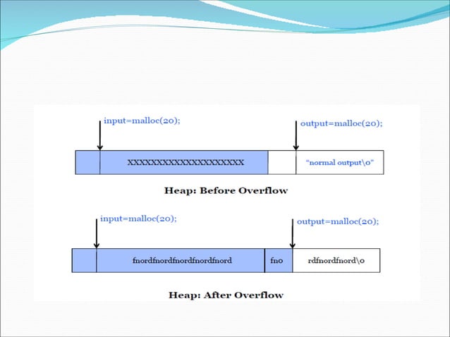 Buffer overflow(bao cao) | PPT