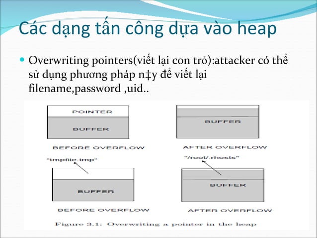 Buffer overflow(bao cao) | PPT