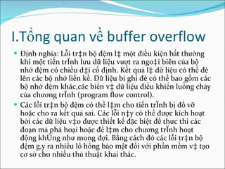 Buffer overflow(bao cao) | PPT