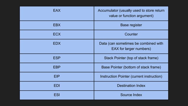 The Stack and Buffer Overflows | PDF | Programming Languages | Computing