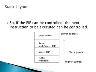 Buffer Overflow Demo by Saurabh Sharma | PPT | Free Download