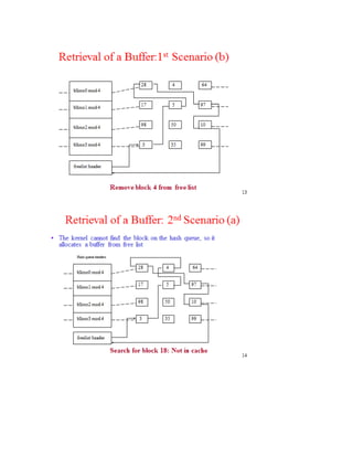 Advance unix(buffer pool) | DOC