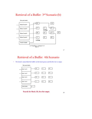 Advance unix(buffer pool) | PDF